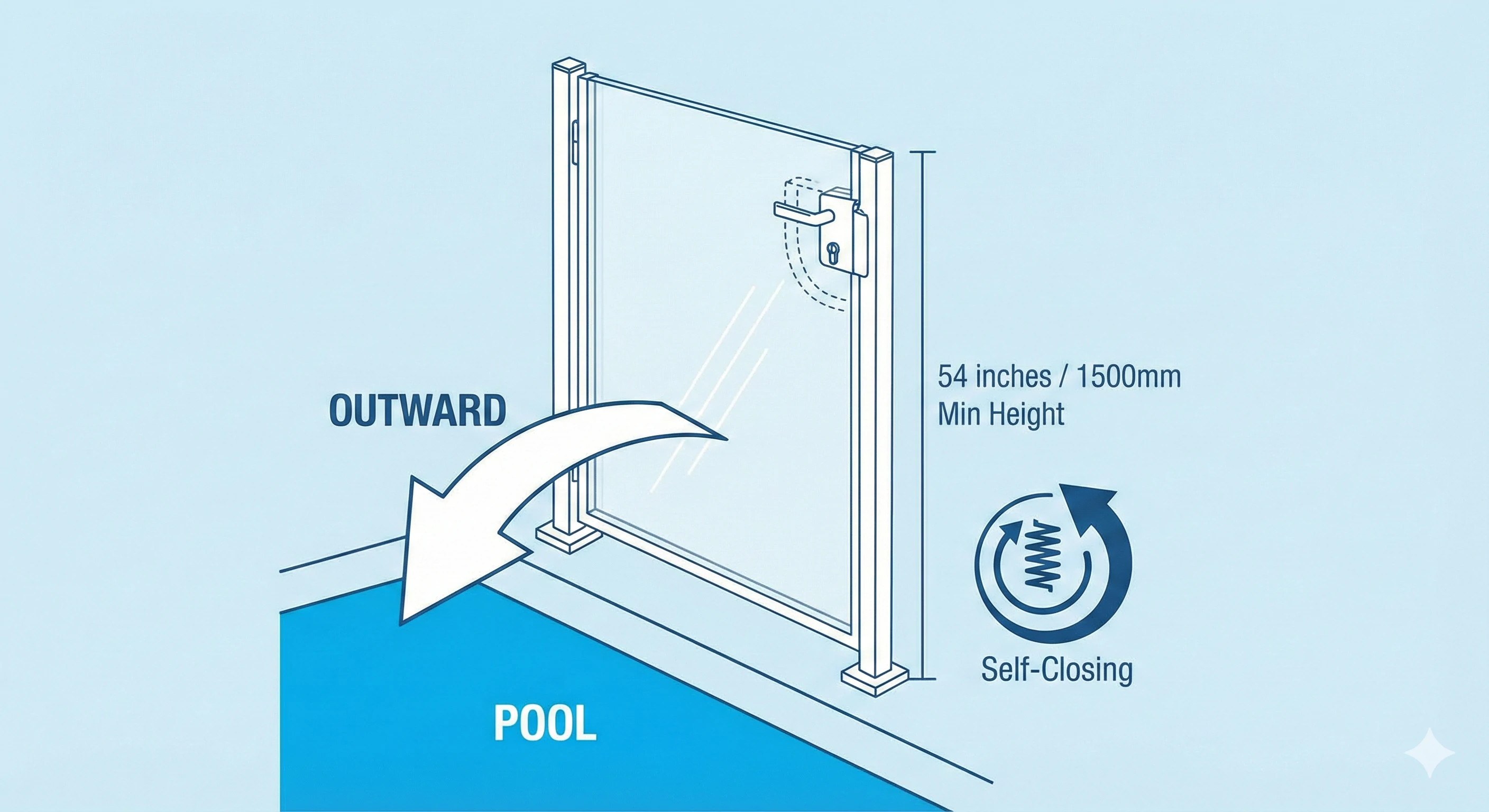 Quelles sont les réglementations en matière de construction pour les ...